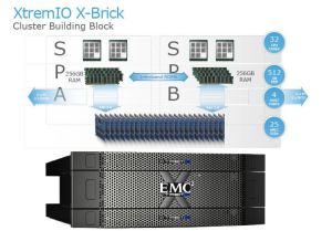 EMC XtremIO สุดยอด All Flash Storage ความเร็วระดับ RAM พร้อมพื้นที่ใช้งานระดับ SAN Storage ราคา ...