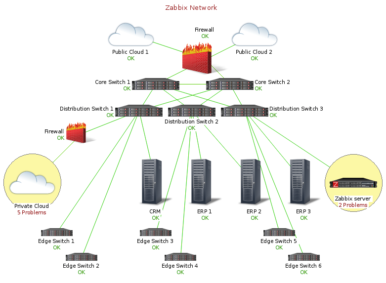 7 เครื่องมือ Open Source สำหรับ Monitor ระดับเทพ – TechTalkThai