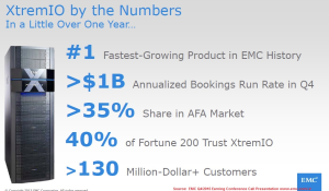 EMC XtremIO เติบโตรวดเร็วเป็นอันดับ 1 ในประวัติศาสตร์ของ EMC – TechTalkThai