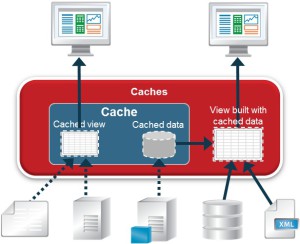 Cisco CIS กับเทคโนโลยี Data Virtualization ที่จะเปลี่ยนแปลงการวิเคราะห์ข้อมูลในทุกภาคอุตสาหกรรม ...