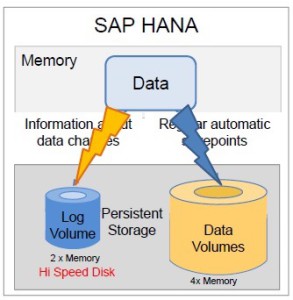 ใช้ SAP HANA In-memory Computing ได้เร็วขึ้น 10 เท่า ด้วยโซลูชั่น SAP ...