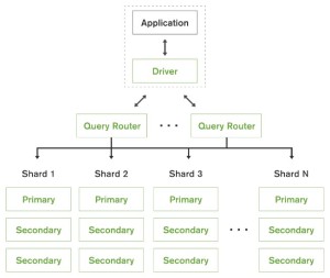 รู้จักกับ SQL, NoSQL และ NewSQL สามทางเลือกในเทคโนโลยี Database ...