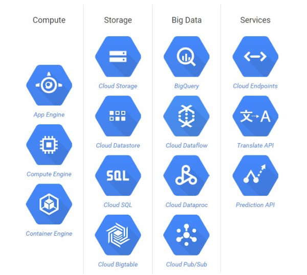 Google เปิดให้ทดลองใช้ Google Cloud Platform ฟรีๆ 60 วัน – TechTalkThai