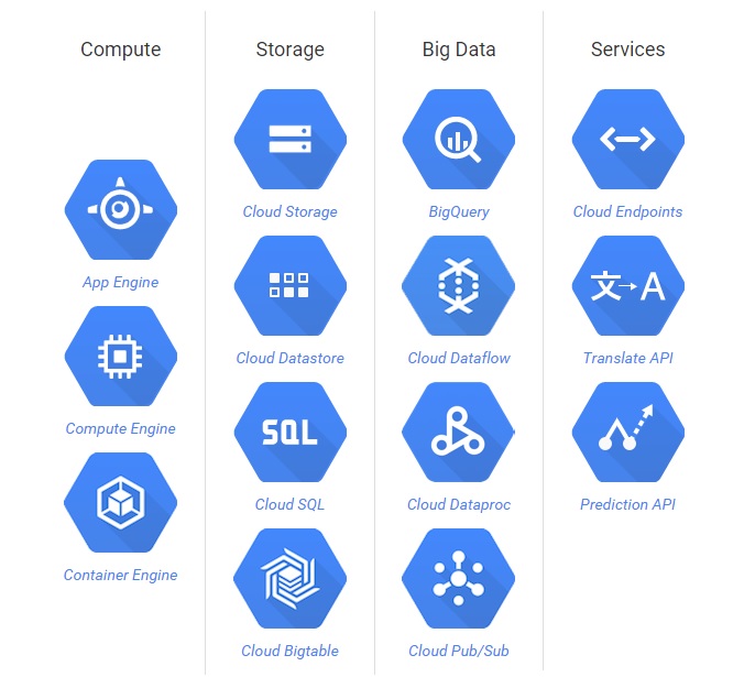 Google Google Cloud Platform 60 TechTalkThai google-google-cloud-platform-60-techtalkthai