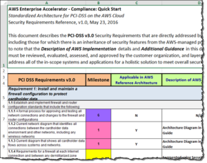 AWS แจกเอกสาร Quick Start Reference Deployment สำหรับออกแบบระบบให้เป็นไปตามมาตรฐาน PCI DSS ...