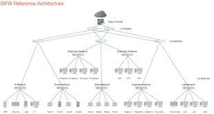 [PR] สร้างการใช้งานที่ปลอดภัยสำหรับ Co-Working Space และ Start up ด้วย ...