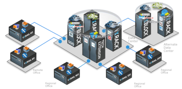 รู้จักกับ Distributed Data Center แนวคิดใหม่ในการกระจาย Data Center ของ ...