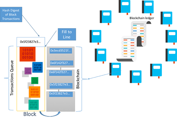 Microsoft Azure DevTest Labs เปิดให้ลองใช้บริการ Blockchain as a ...