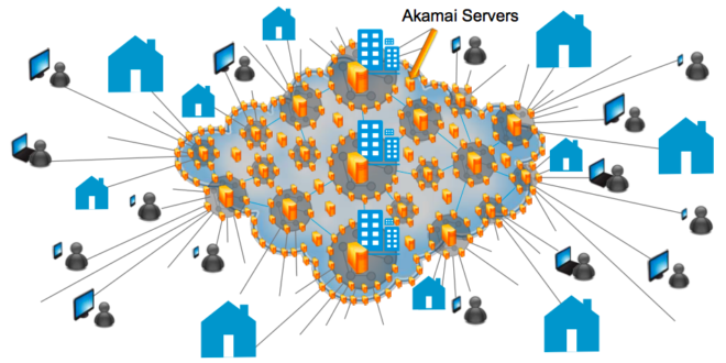 Akamai เปิดตัวระบบ CDN อย่างเป็นทางการในประเทศไทย พร้อมให้บริการ 3 โซลู ...