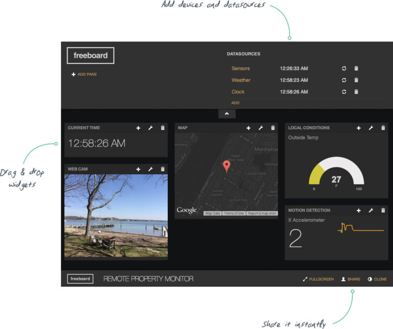 5 Open Source สำหรับสร้าง Dashboard ไว้ใช้งานในองค์กรฟรีๆ – TechTalkThai