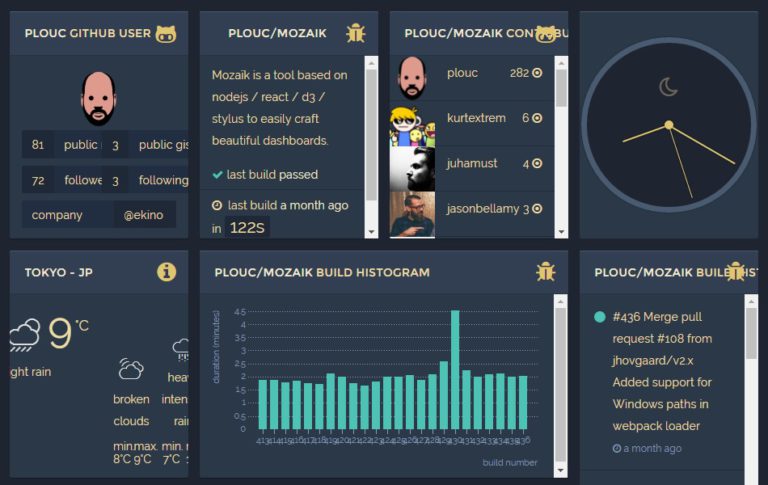 5 Open Source สำหรับสร้าง Dashboard ไว้ใช้งานในองค์กรฟรีๆ – TechTalkThai