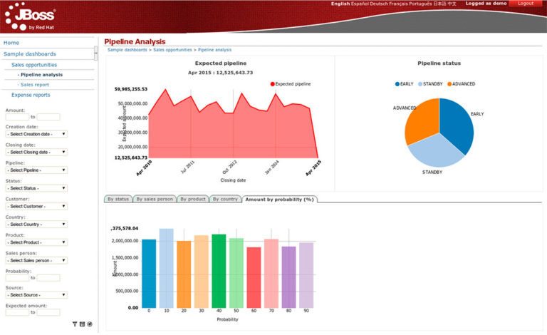 5 Open Source สำหรับสร้าง Dashboard ไว้ใช้งานในองค์กรฟรีๆ – TechTalkThai