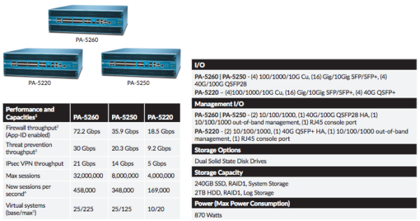 Palo Alto Networks อัปเดต PAN-OS 8.0 พร้อมเปิดตัวฮาร์ดแวร์ใหม่ 3 รุ่น ...