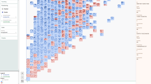 เปิดตัว Google Facets: Open Source Visualization สำหรับทำความเข้าใจ Machine Learning Dataset ...
