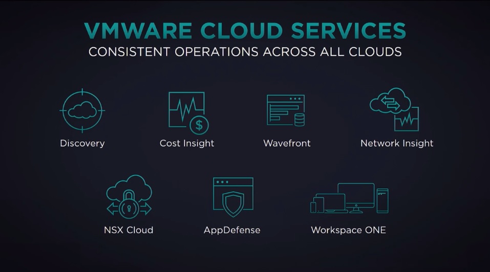 เปิดตัว VMware Cloud Services รวม 7 บริการตอบโจทย์การบริหารจัดการ ...