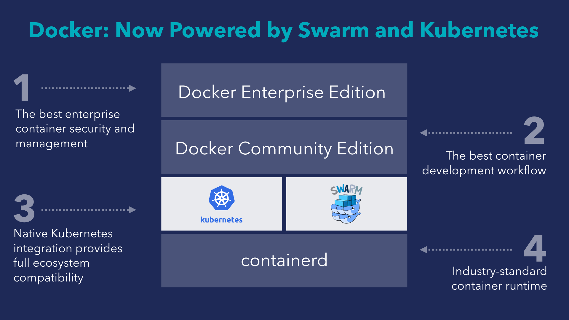 Docker และ Moby ประกาศสนับสนุน Kubernetes เต็มตัวแล้วอย่างเป็นทางการ ...