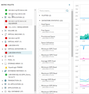 รู้จัก SolarWinds Perfstack: Dashboard กลางสำหรับทำ Performance ...