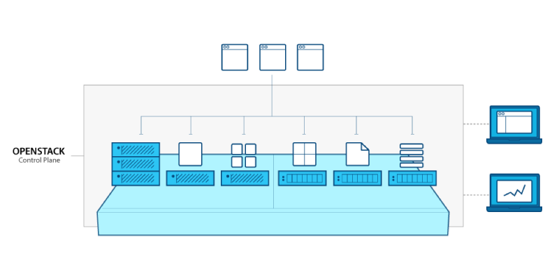 รายงาน OpenStack ชี้ Huawei FusionSphere ขึ้นอันดับ 1 OpenStack ...