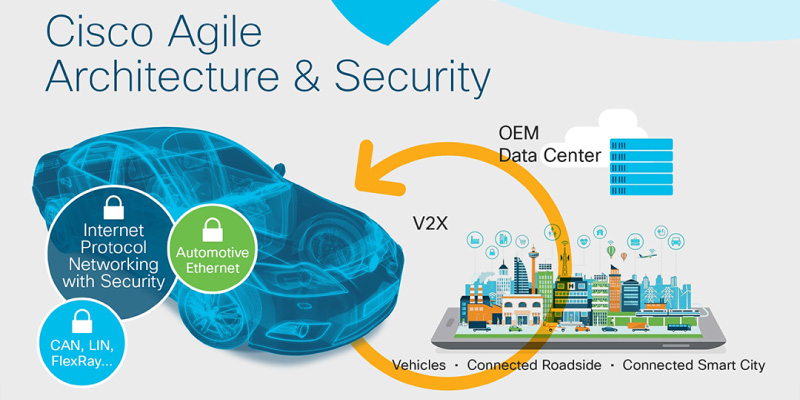 Cisco จับมือ Hyundai พัฒนารถยนต์อัจฉริยะด้วยแนวคิด Software Defined ...