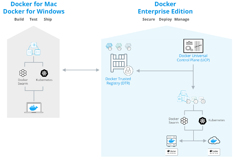 Docker for Windows Desktop ออกรุ่นใหม่ มาพร้อม Kubernetes ในตัว ...