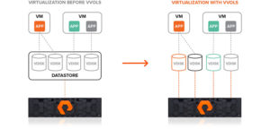Pure Storage ประกาศรองรับ VMware VVols และ VASA 3.0 แล้วอย่างเป็นทางการ – TechTalkThai