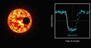 7 โปรเจ็คดีๆ ด้าน Data Science และ ML บน GitHub ของเดือนมีนาคม ...