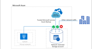 Azure Backup สำหรับ SQL Server บน VM เข้าสู่สถานะพร้อมใช้งานแล้ว – TechTalkThai