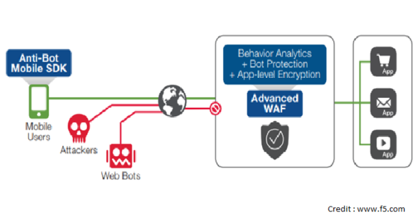 F5 ออก Advanced Web Application Firewall เสริมพลังป้องกันภัยคุกคาม ...