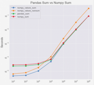 7 โปรเจ็คดีๆ ด้าน Data Science และ ML บน GitHub ของเดือนมีนาคม ...