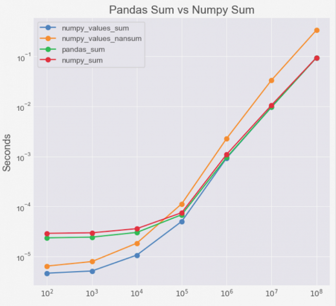 7 โปรเจ็คดีๆ ด้าน Data Science และ ML บน GitHub ของเดือนมีนาคม ...
