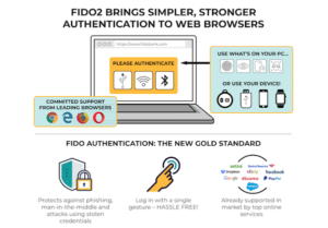 Google, Microsoft, Mozilla ประกาศสนับสนุน WebAuthn รองรับ Passwordless ...