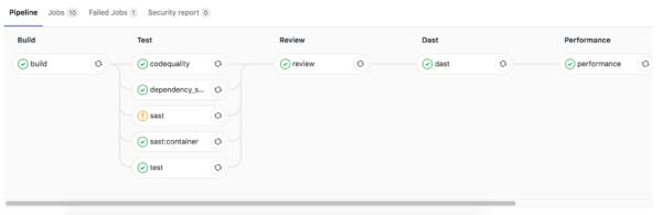 เปิดตัว GitLab 11.0 เพิ่ม Auto DevOps ให้ใช้งานแบบ GA – TechTalkThai