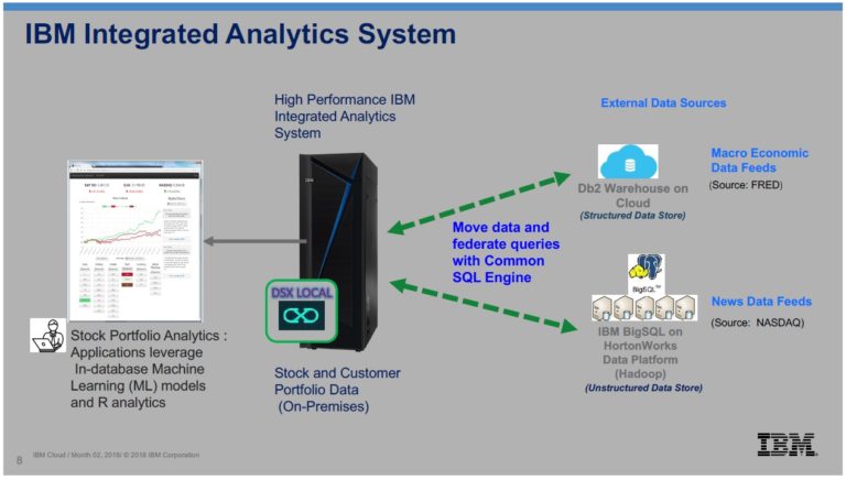 IBM Integrated Analytics System: ระบบ Data Warehouse ที่ตอบโจทย์ได้ทั้ง ...
