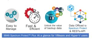 [Guest Post] เปิดตัว IBM Spectrum Protect Plus สำรองและกู้คืนข้อมูล ...