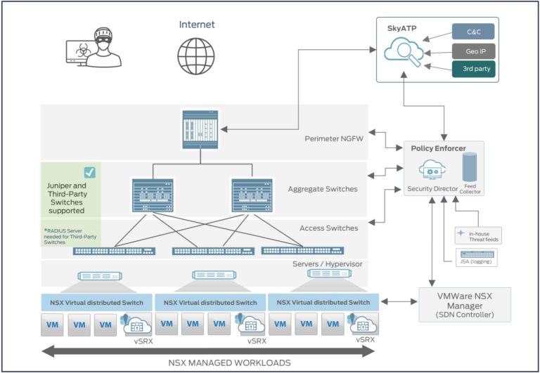 ทำไม Software-Defined Secure Networks คืออนาคต – TechTalkThai