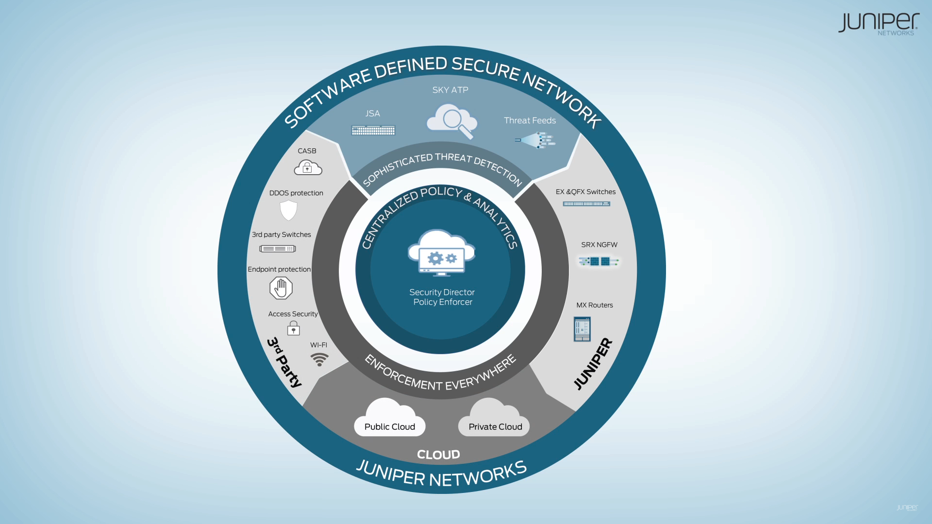 ทำไม Software-Defined Secure Networks คืออนาคต – TechTalkThai