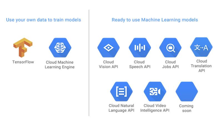 ทดลองทำ Video Face Sentiment Analysis ด้วย Google Cloud Vision API และ ...