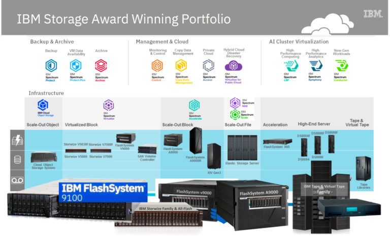 IBM System Storage กับการประยุกต์โซลูชันสำหรับทุกองค์กร รวมถึงการเชื่อม ...