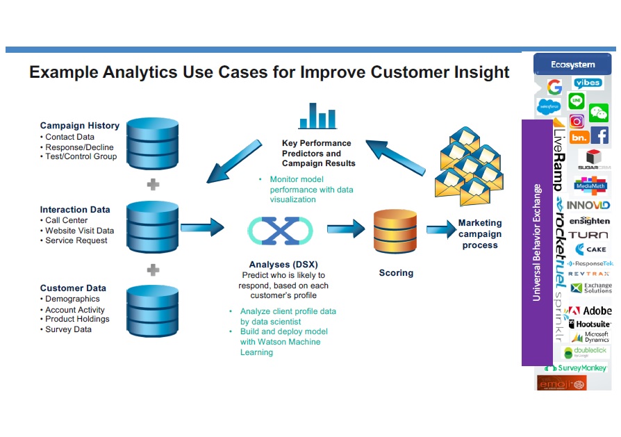 ก้าวสู่การทำ Big Data และ AI ด้วยระบบ IBM Integrated Analytics System ...