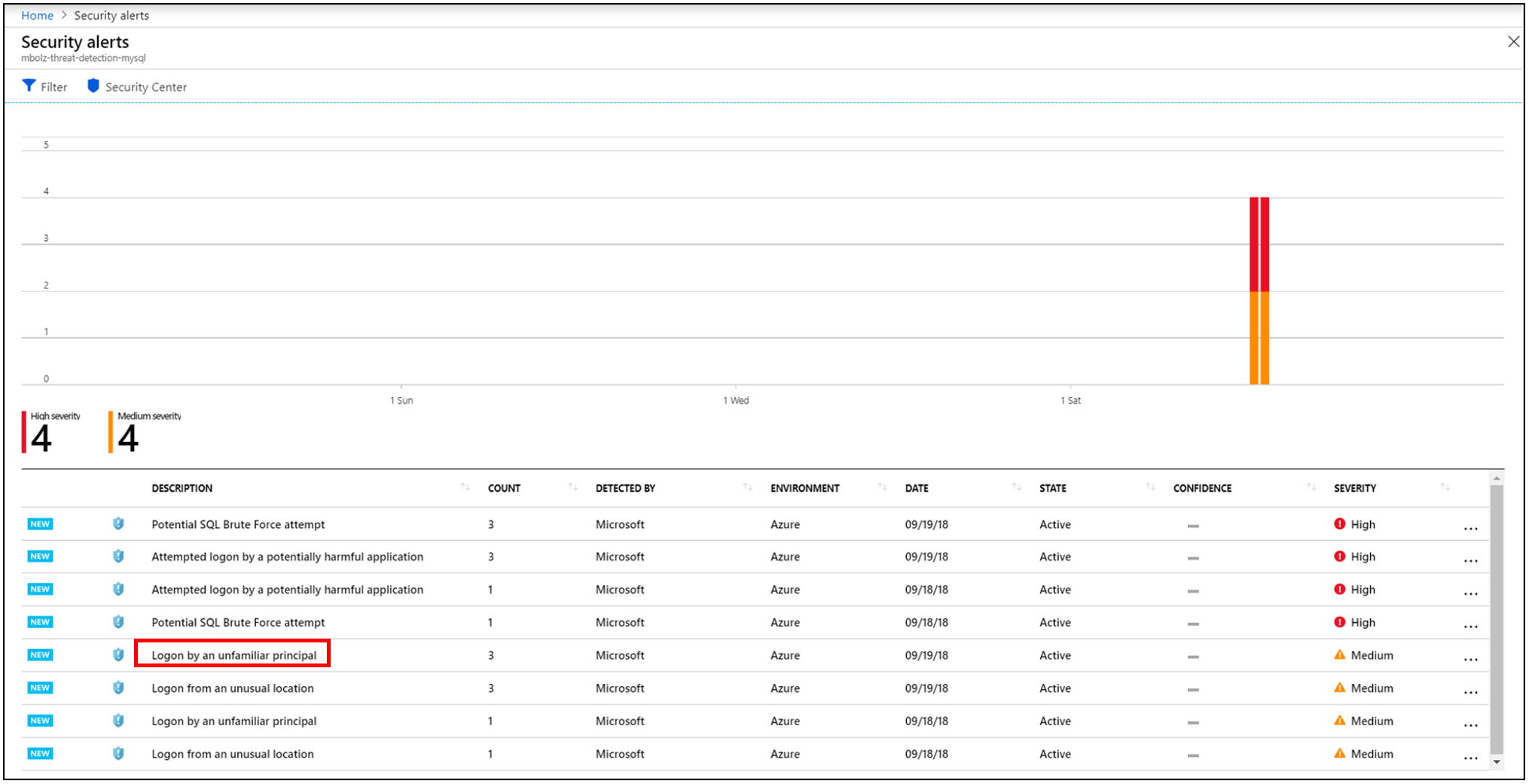 Azure ออกฟีเจอร์ Advanced Threat Protection สำหรับ MySQL – TechTalkThai