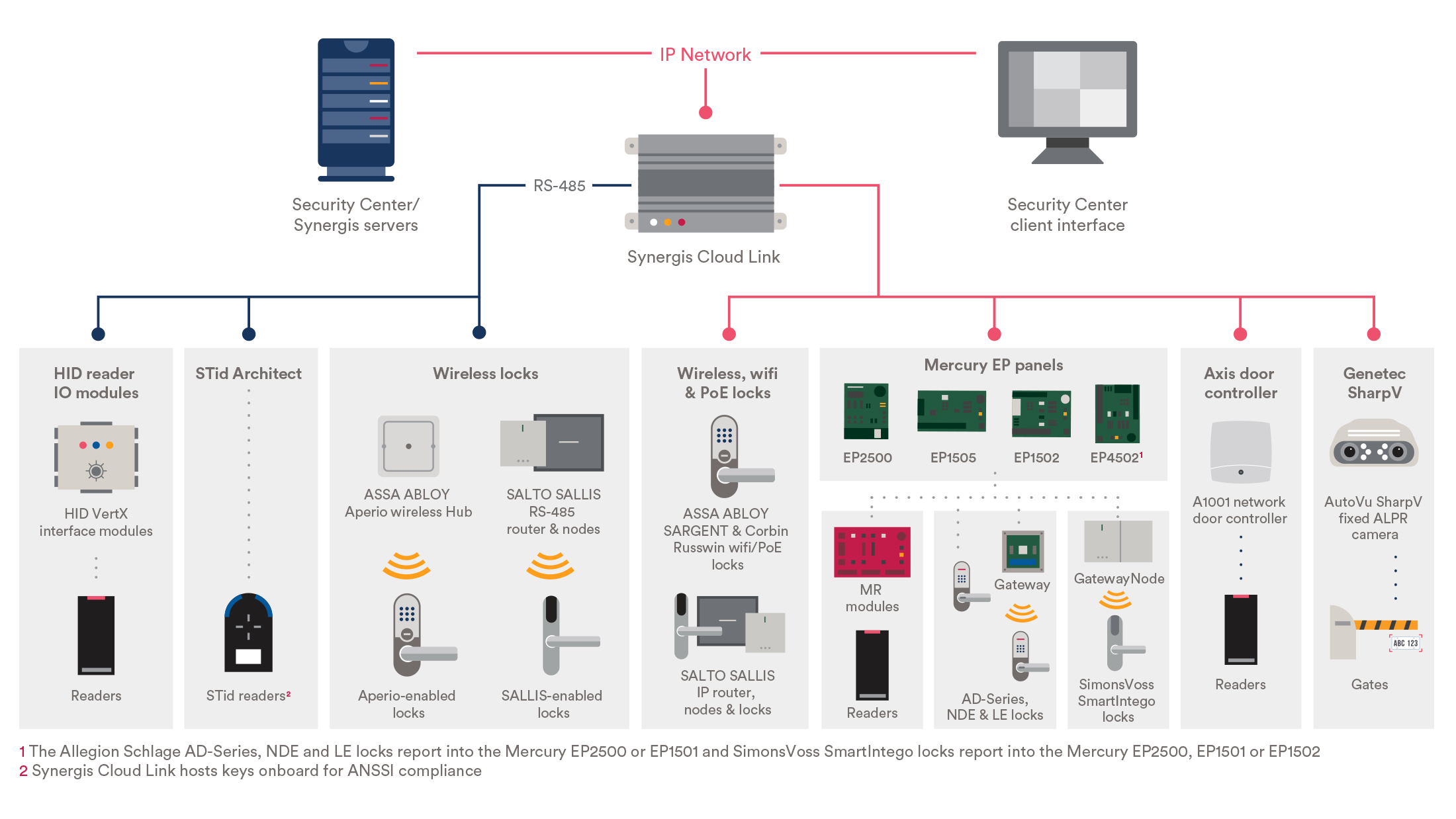 Bacom จับมือ Genetec เปิดให้บริการโซลูชัน IP-based Security อย่างเป็น ...