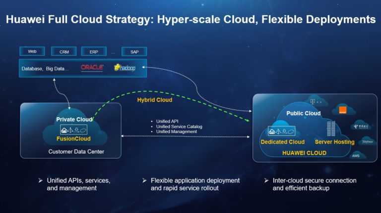 Huawei ร่วมงาน OpenStack Day Thailand 2018 เปิดตัว Public Cloud และ ...