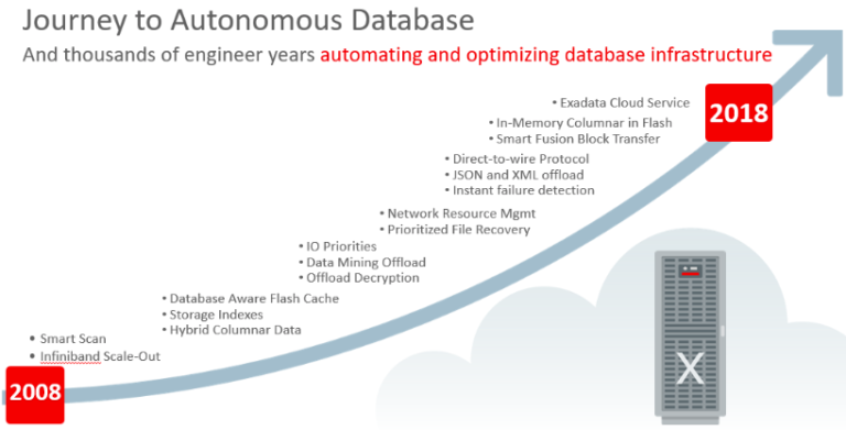 รู้จักกับ Oracle Autonomous Database Cloud ระบบจัดการฐานข้อมูลยุคใหม่ ...