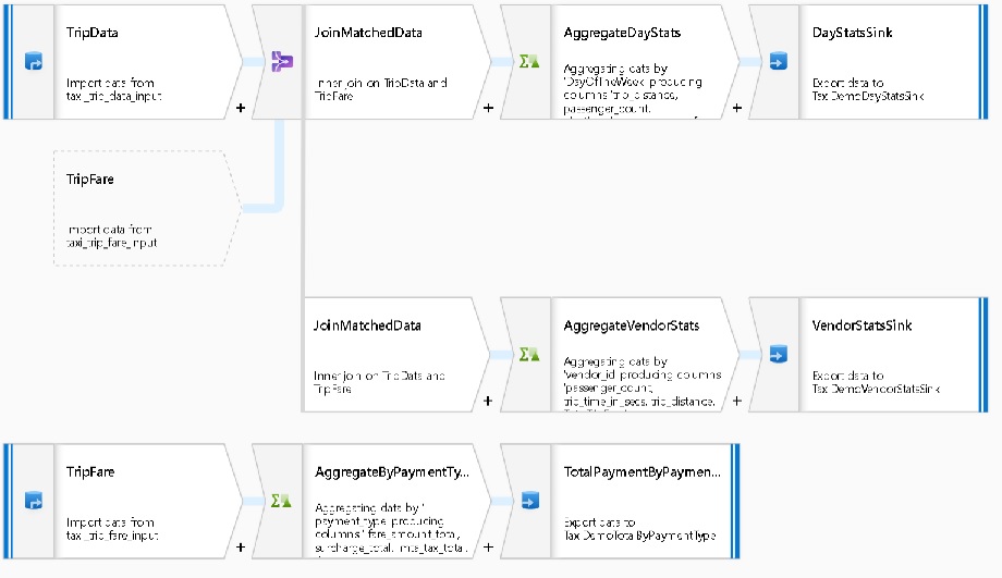 Getting Started With Azure Data Factory Copyda - frasesdemoda.com