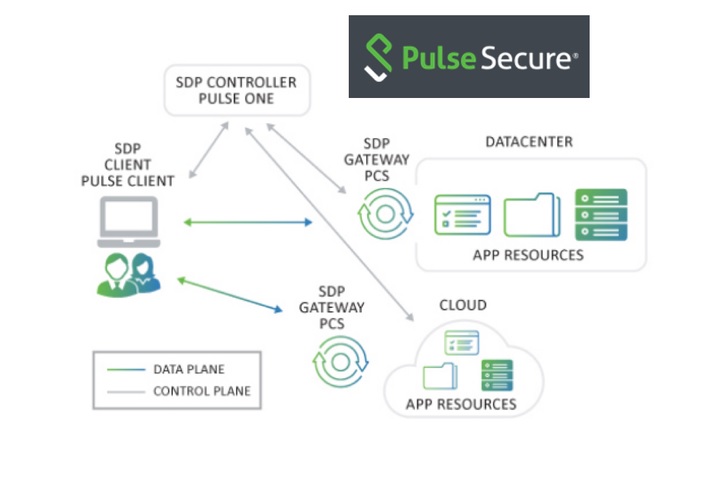 Pulse Secure เพิ่มเทคโนโลยี Software Define Perimeter ตอบโจทย์ Zero-trust – TechTalkThai