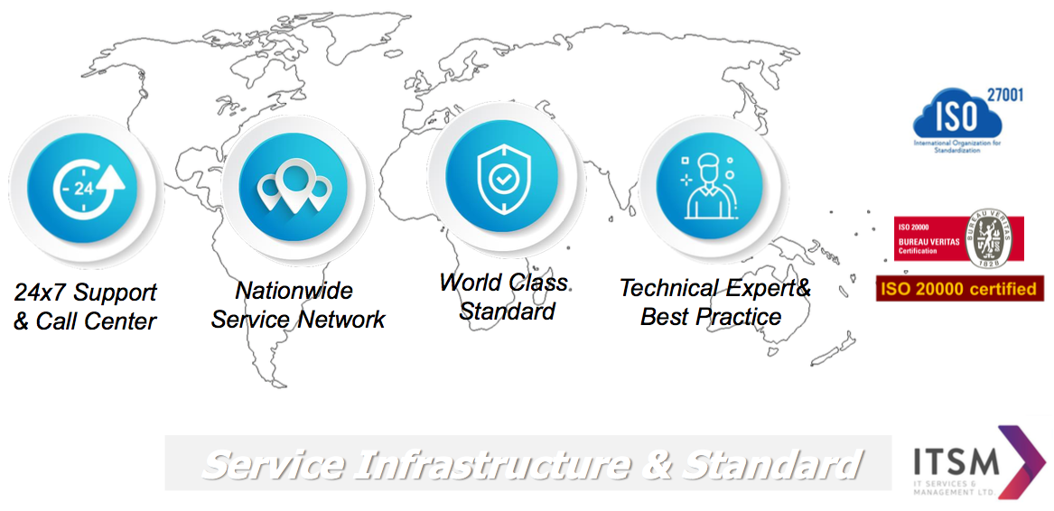 ยกระบบ IT ให้มืออาชีพดูแล ด้วยบริการ IT Managed Services จาก ITSM ...