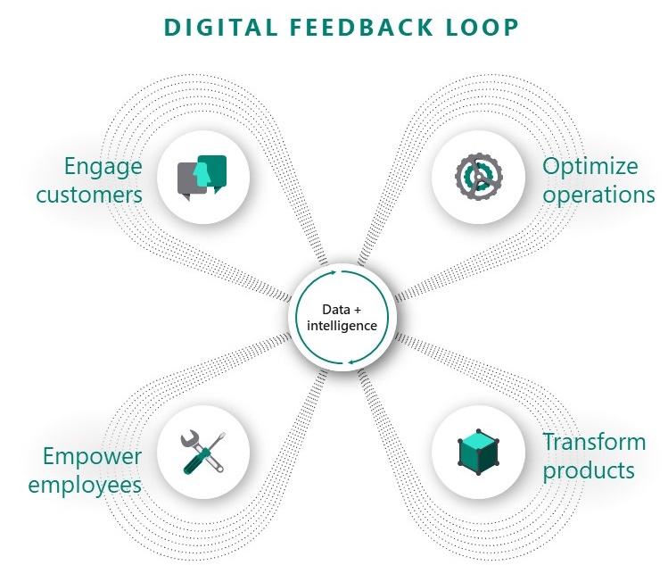 สรุปงาน Microsoft Innovation Conference : AI อยู่ในทุกสิ่งทุกอย่างและ ...