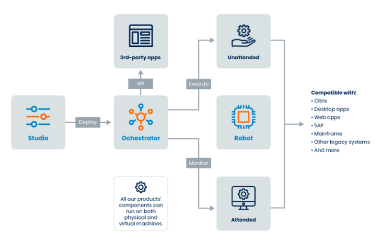 UiPath ขอเชิญร่วมงาน Meetup ฟรี Automation is the Future of Work เรียน ...