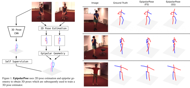 5 โปรเจ็คน่าสนใจด้าน Machine Learning บน GitHub เดือนมีนาคม 2019 – TechTalkThai