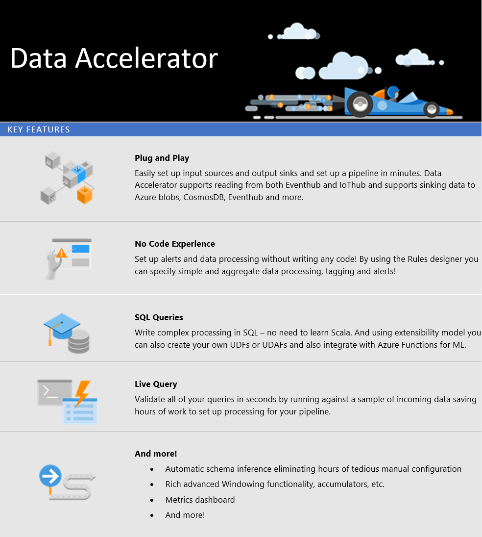 Microsoft เปิดโอเพ่นซอร์ส Data Accelerator ช่วยการทำ data pipeline ได้ ...